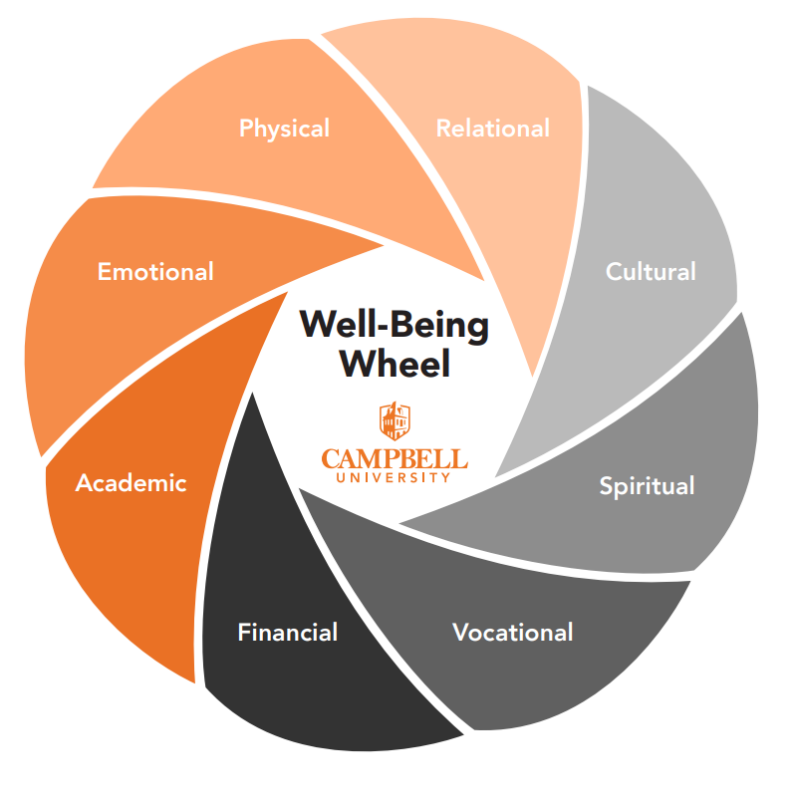 Well-being - Campbell University