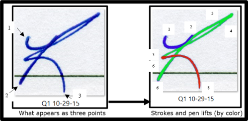 Orange Owned Spotlight: Forensic Forgery Detection - Blogs | Campbell ...